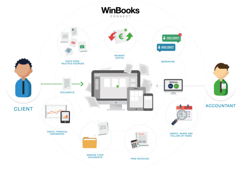 WinBooks Connect - dbBase